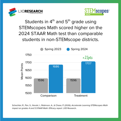 STEMscopes Math Achieves Level 3 Evidence for ESSA | Accelerate Learning